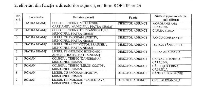 17 directori – PA de la funcţii, 9 noi directori de Şcoli şi Licee ...
